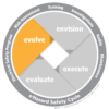 Electrical Safety Programs | The e-Hazard Safety Cycle™