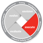 Electrical Safety Programs | The e-Hazard Safety Cycle™