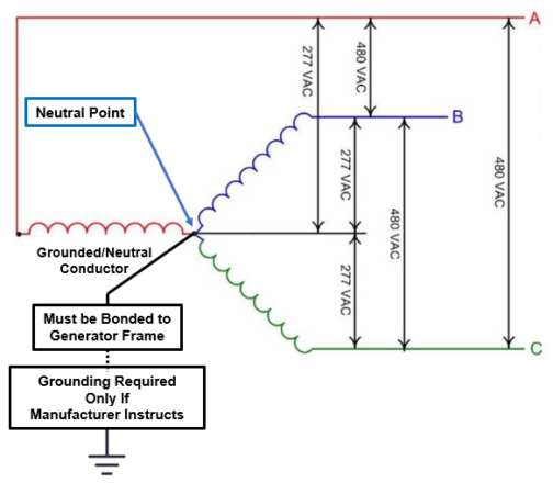 Grounding or Bonding of Portable Electric Generators - More Than a ...