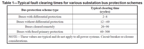 Are You Sizing Your Temporary Protective Grounds Correctly?