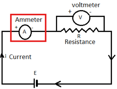Using The Wrong Type of Digital Multimeter (DMM) or Its Incorrect Use ...